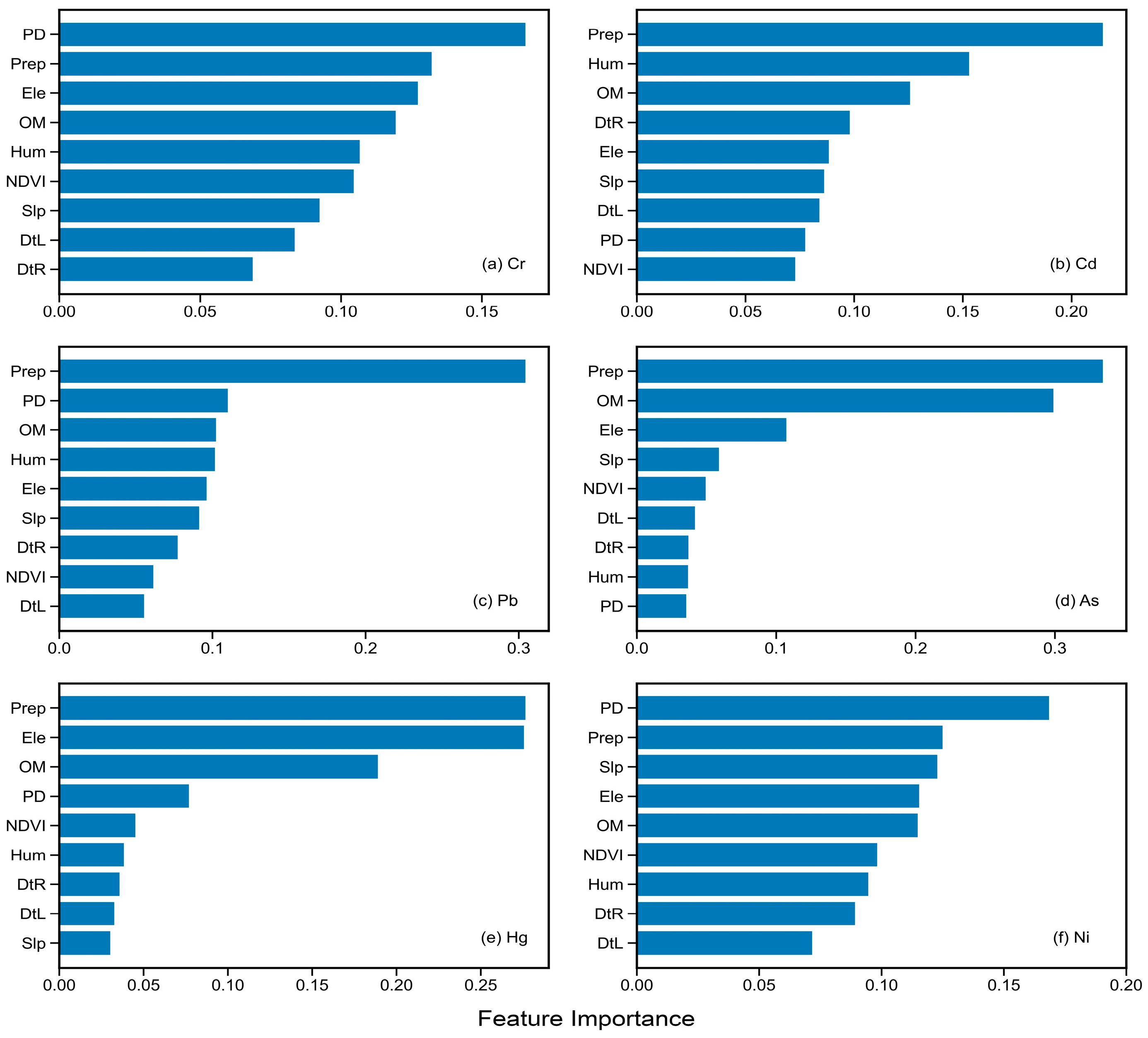 Sustainability | Free Full-Text | Spatial Distribution Prediction of ...