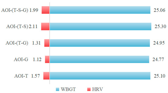 Virtual Reality-Based Digital Landscape Experience and Climate Change ...