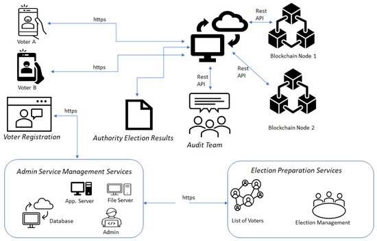 Sustainability | Free Full-Text | Citizens’ Perception of Blockchain ...