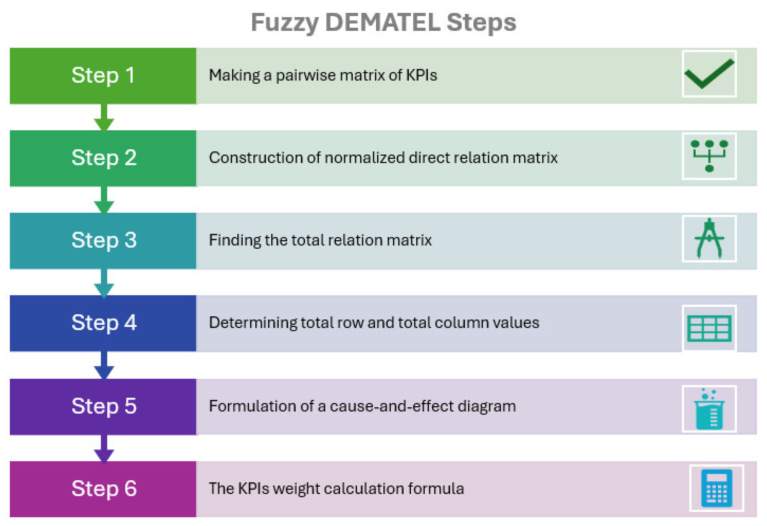 Identification of Key Drivers for Performance Measurement in Sustainable Humanitarian Relief ...