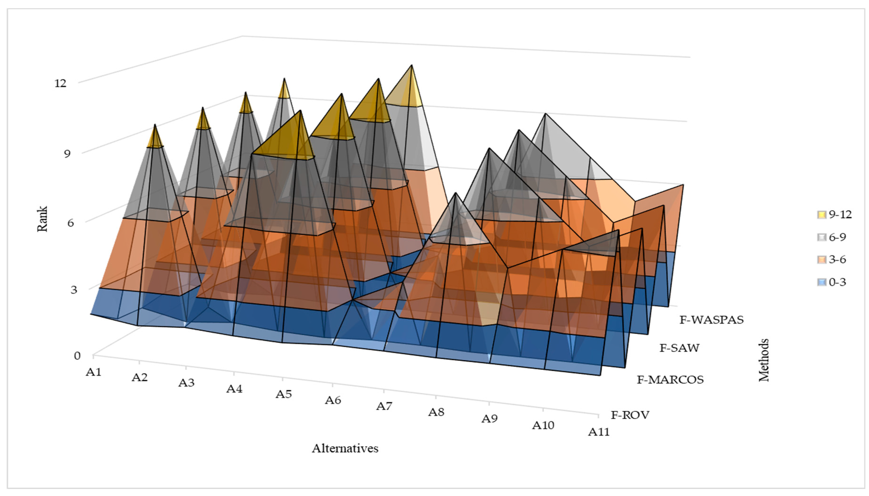 A Novel Hybrid Fuzzy Multiple-Criteria Decision-Making Model for the ...