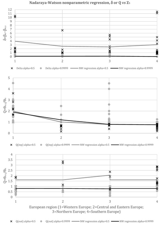 Sustainability | Free Full-Text | An Assessment of Container Seaport ...