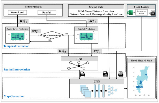 Sustainability | Free Full-Text | Spatiotemporal Flood Hazard Map ...