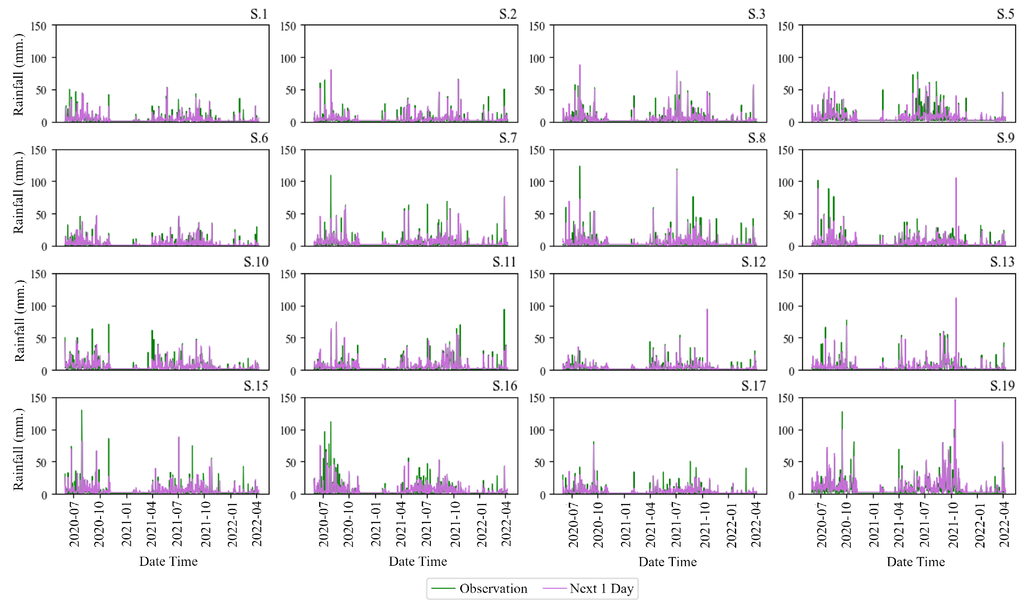 Spatiotemporal Flood Hazard Map Prediction Using Machine Learning for a ...