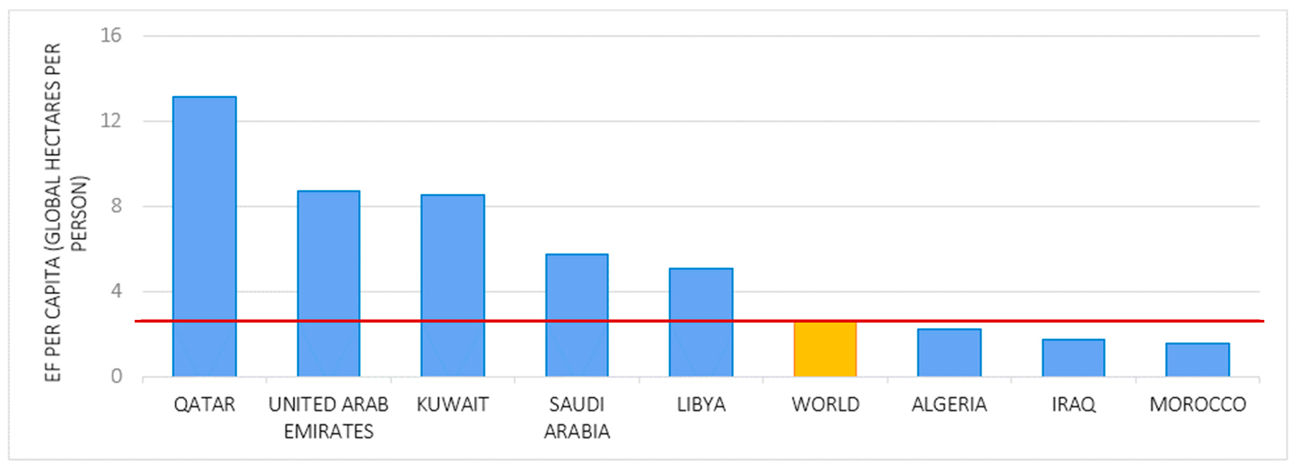 Are Natural Resources Harmful to the Ecology? Fresh Insights from ...