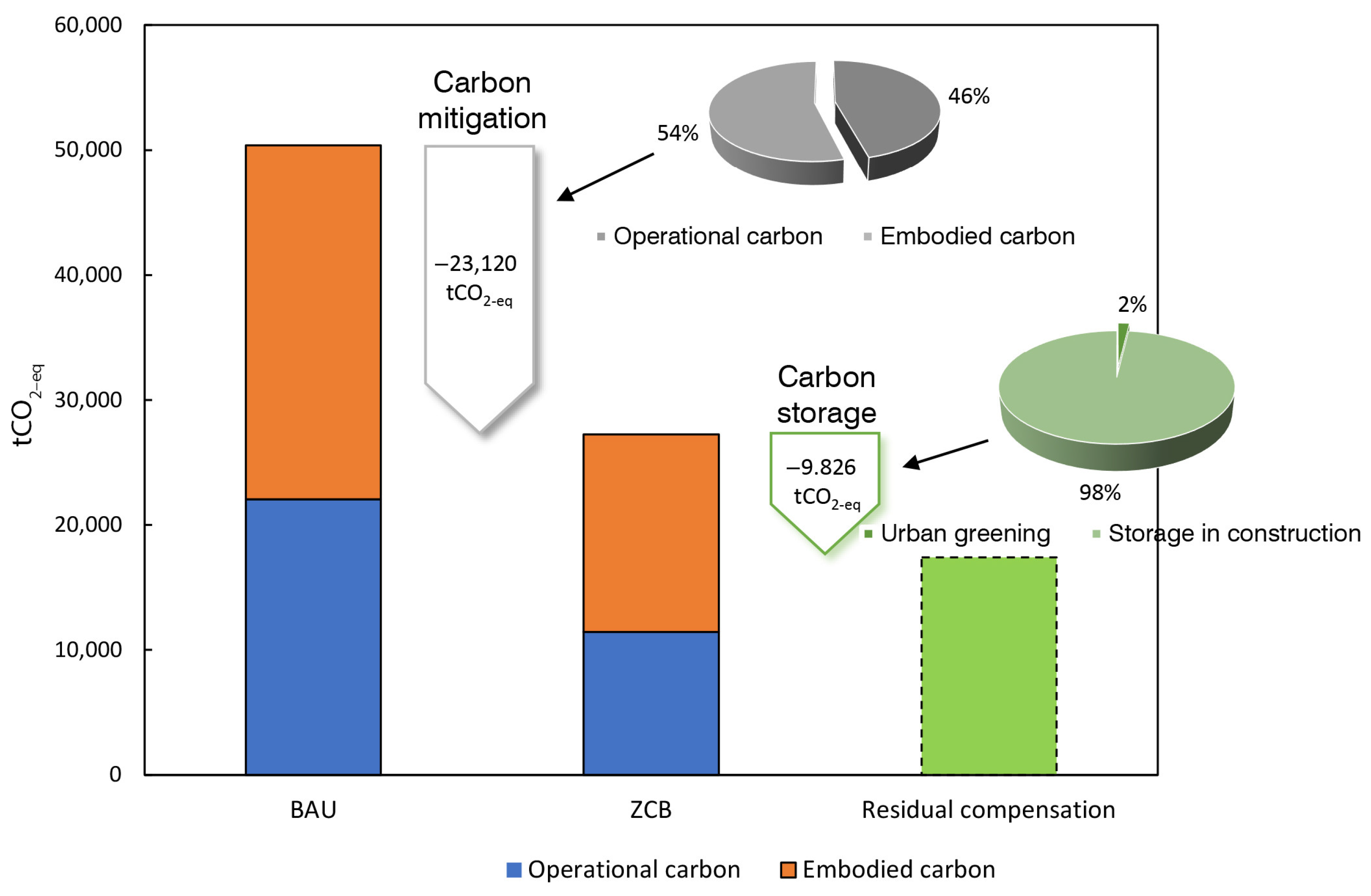 Towards Zero-Carbon Buildings: Challenges and Opportunities from ...