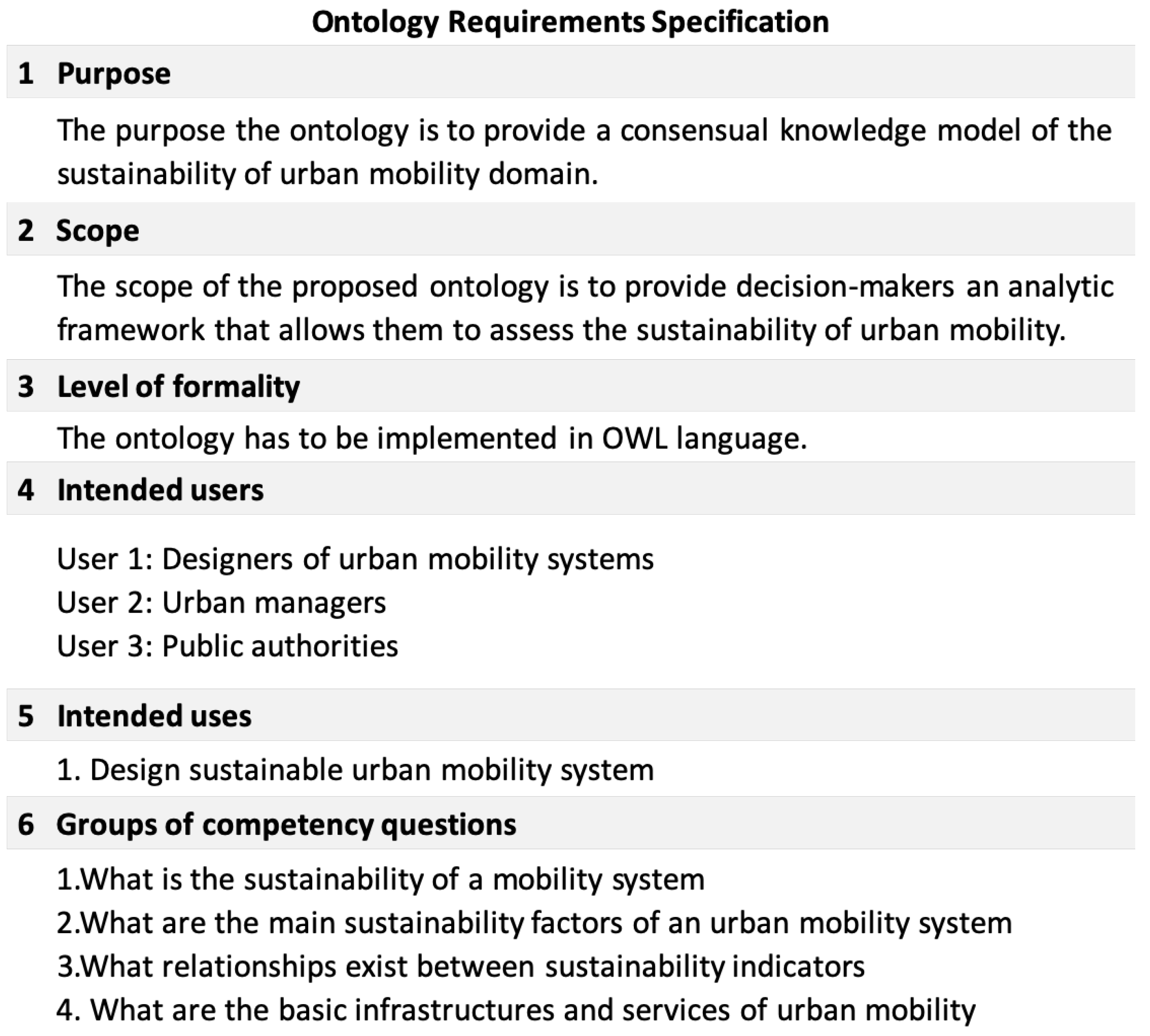 Sustainability | Free Full-Text | Toward Sustainable Urban Mobility: A Multidimensional Ontology ...