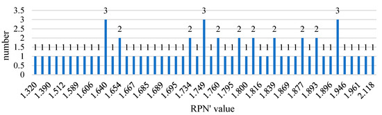 Research on Sustainable Supplier Evaluation Index System in ...