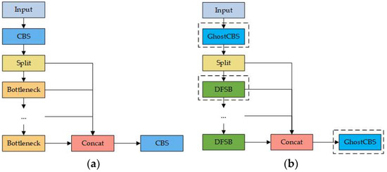 WTBD-YOLOv8: An Improved Method for Wind Turbine Generator Defect Detection