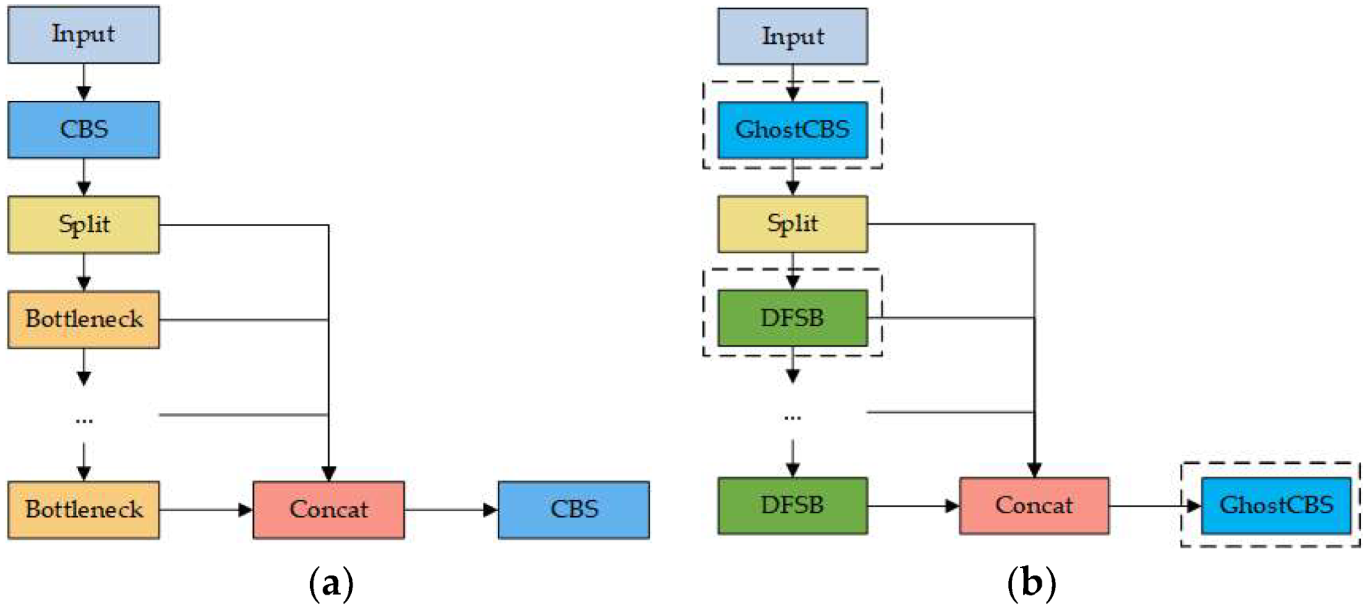 WTBD-YOLOv8: An Improved Method for Wind Turbine Generator Defect Detection