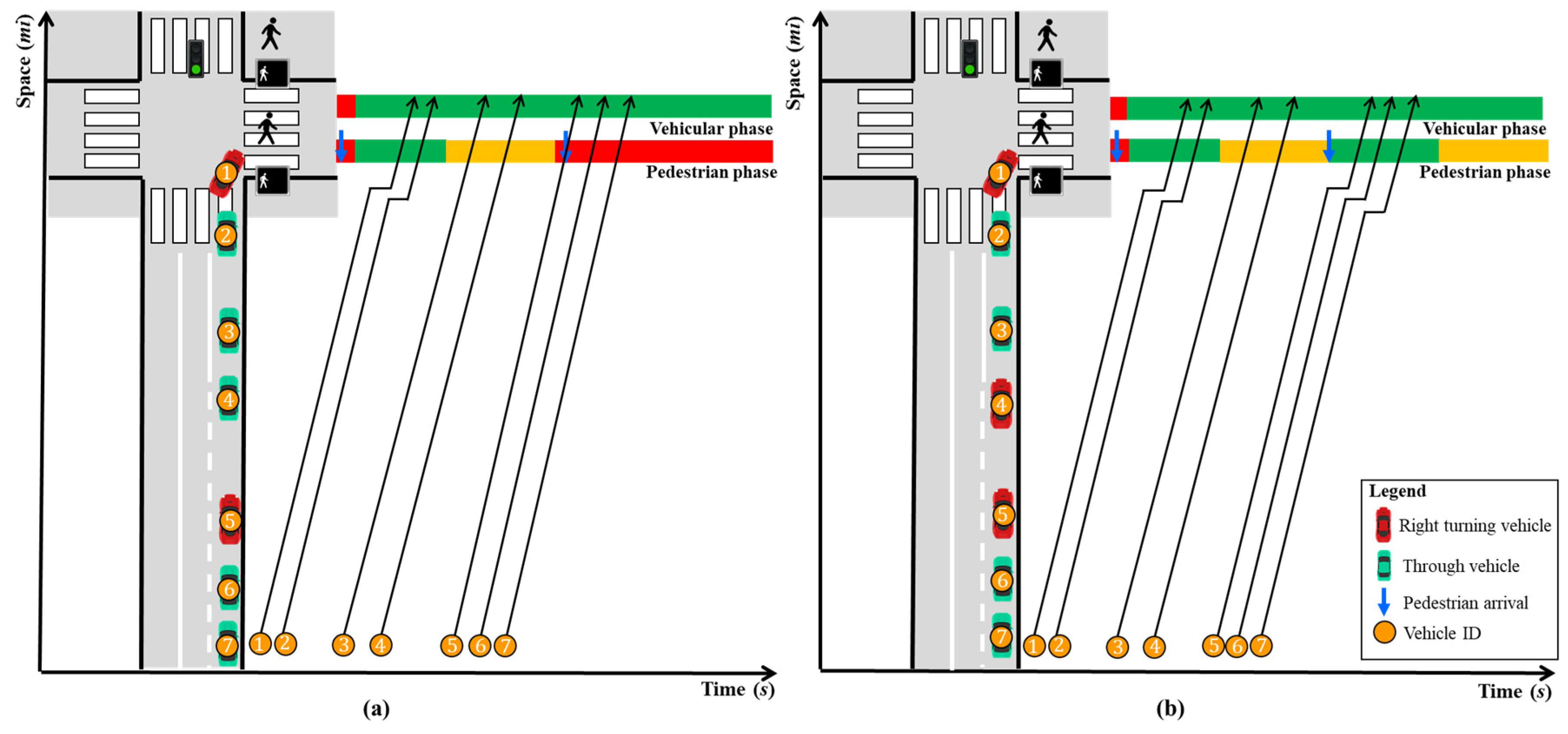 Environmental Assessment of Incorrect Automated Pedestrian Detection ...