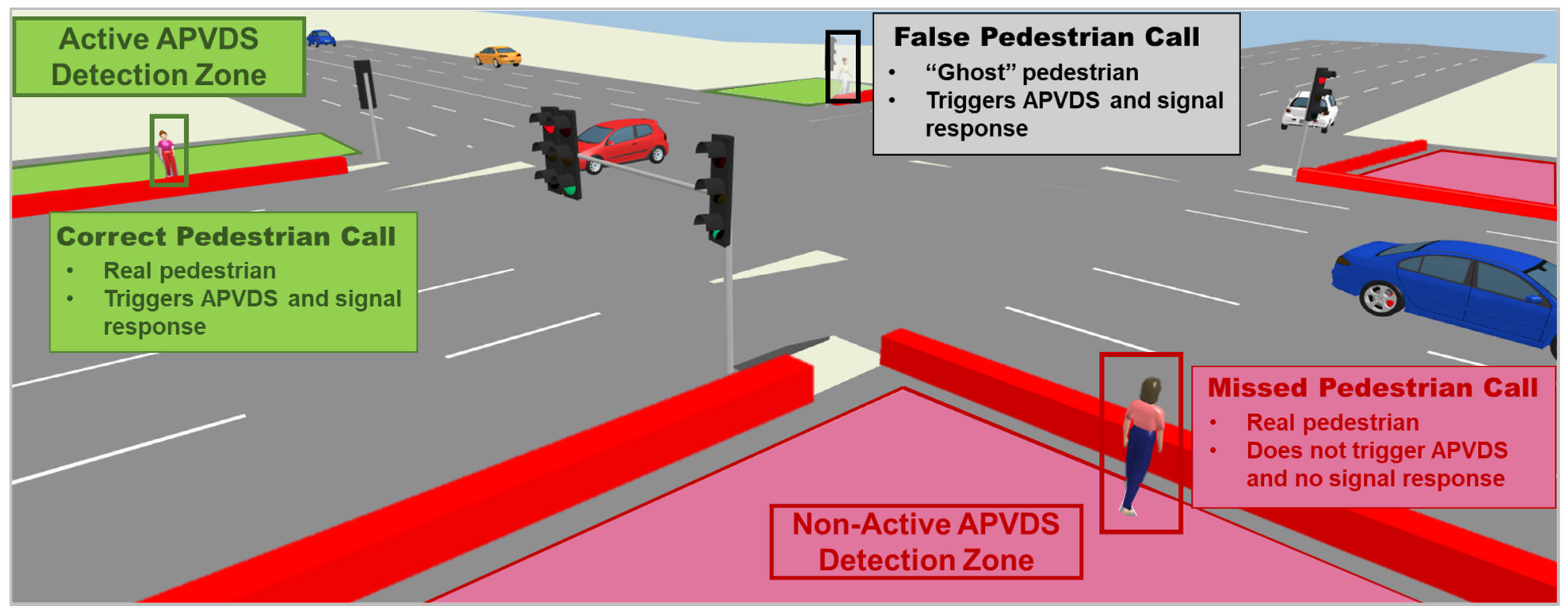 Sustainability | Free Full-Text | Environmental Assessment of Incorrect ...