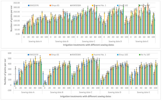Assessing the Influence of Planting Dates on Sustainable Maize ...