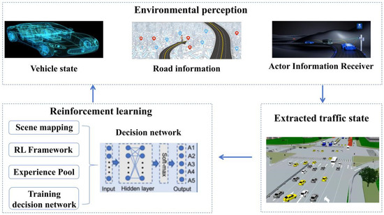 Multi-Vehicle Collaborative Planning Technology under Automatic Driving