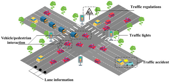 Multi-Vehicle Collaborative Planning Technology under Automatic Driving