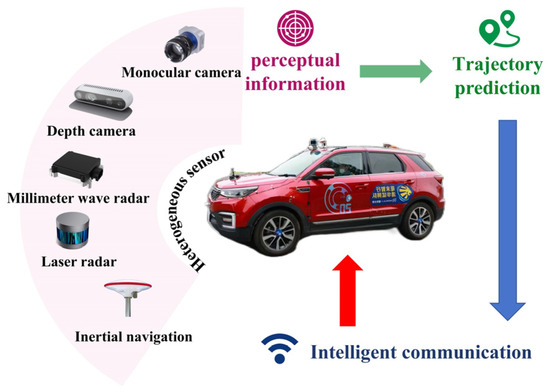 Multi-Vehicle Collaborative Planning Technology under Automatic Driving