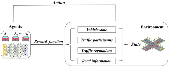 Multi-Vehicle Collaborative Planning Technology under Automatic Driving