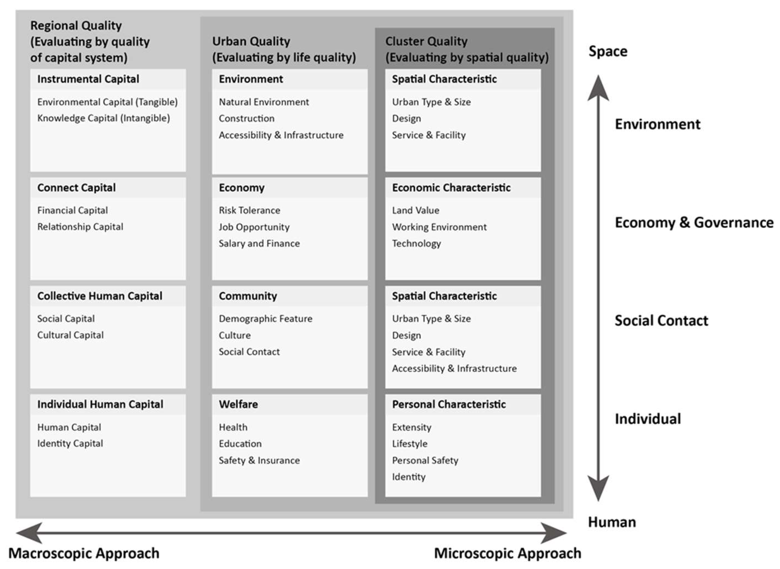 An Anticipatory Practice for the Future of Science Parks: Understanding ...