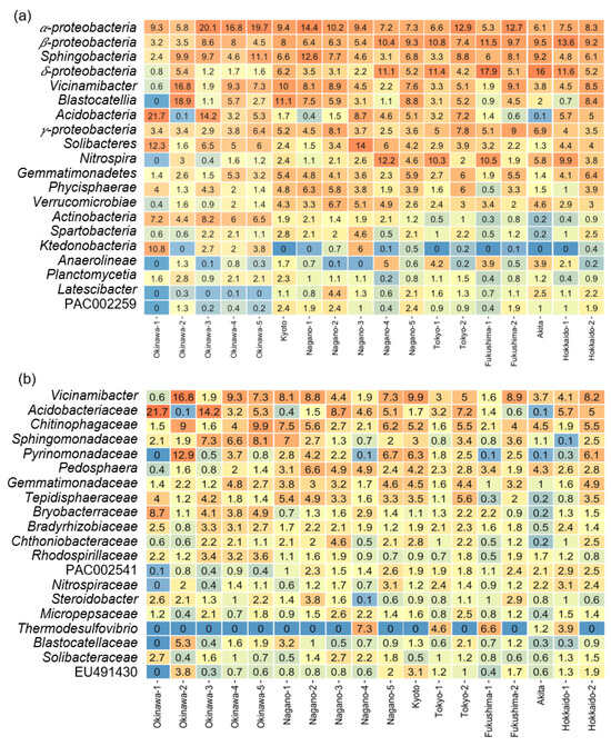 Comparative Analysis of Japanese Soils: Exploring Power Generation ...