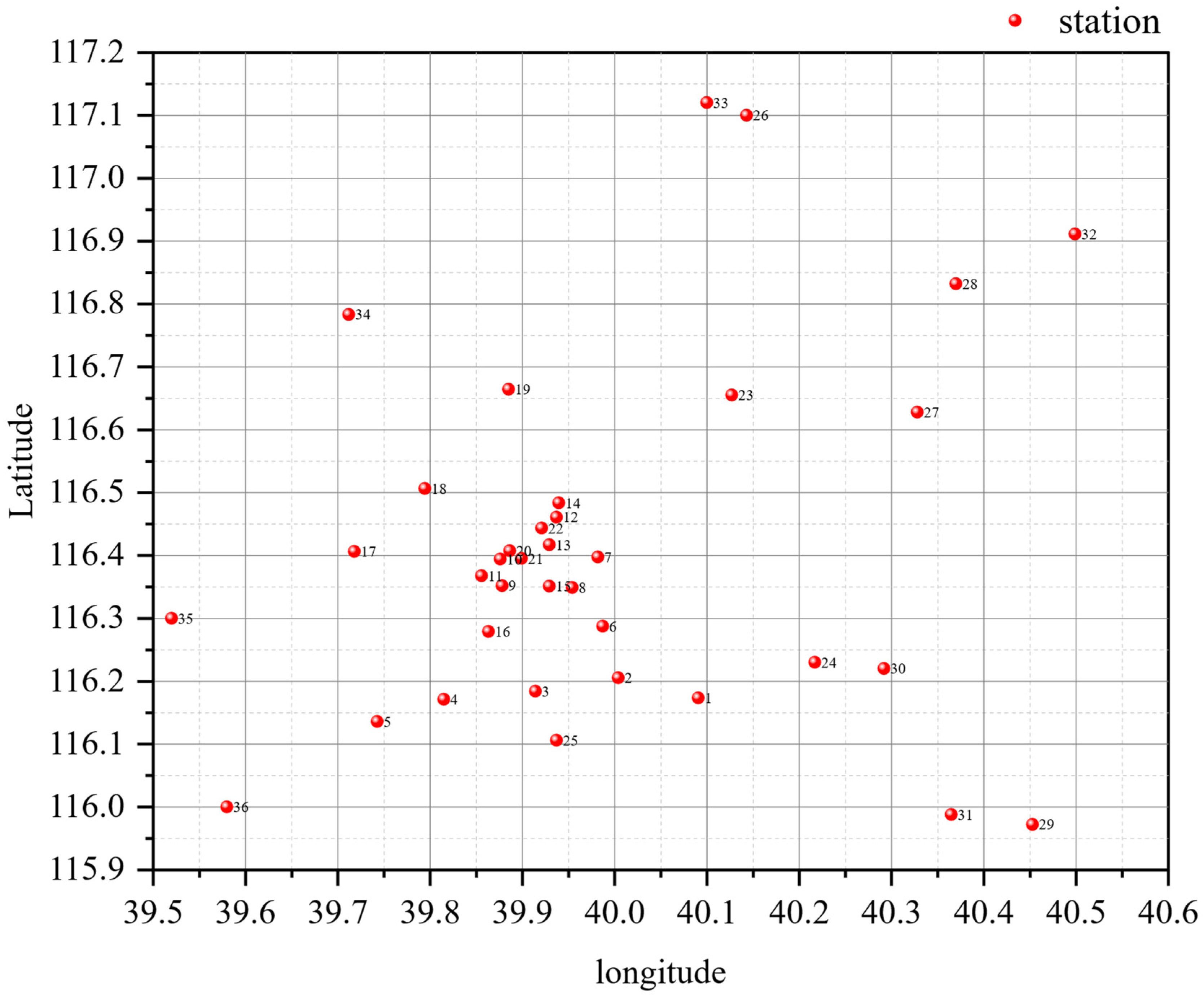 Prediction of PM2.5 Concentration Based on Deep Learning, Multi-Objective Optimization, and ...