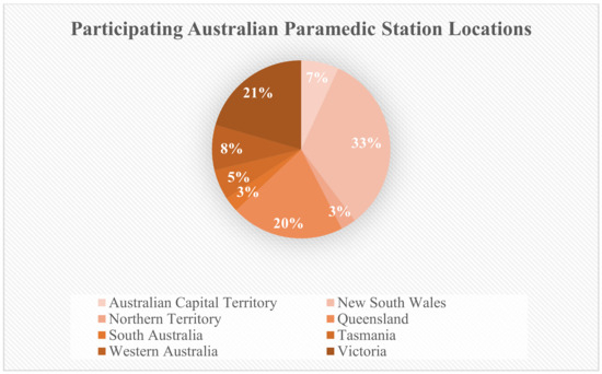 Willingness to Learn, Yet No Lessons Available? Environmental ...