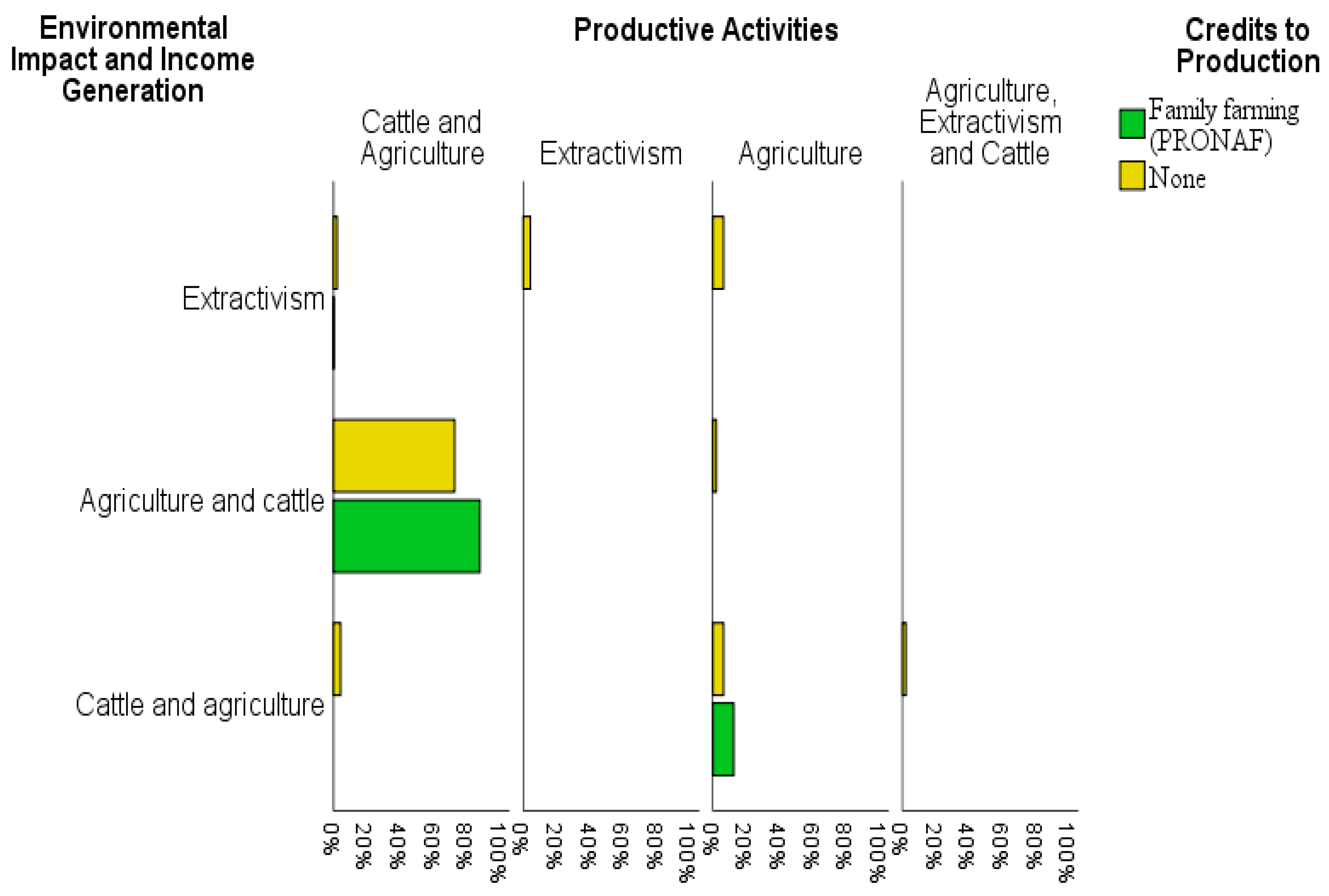 The Key to the Sustainability and Conservation of Extractive Reserves ...