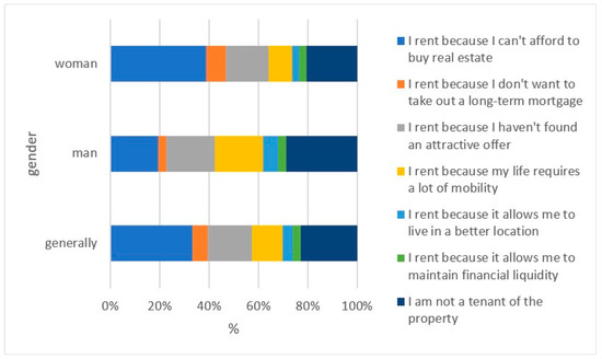 Owning versus Renting a Home—Prospects for Generation Z