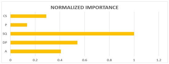 Towards Sustainable Internet Service Provision: Analyzing Consumer ...