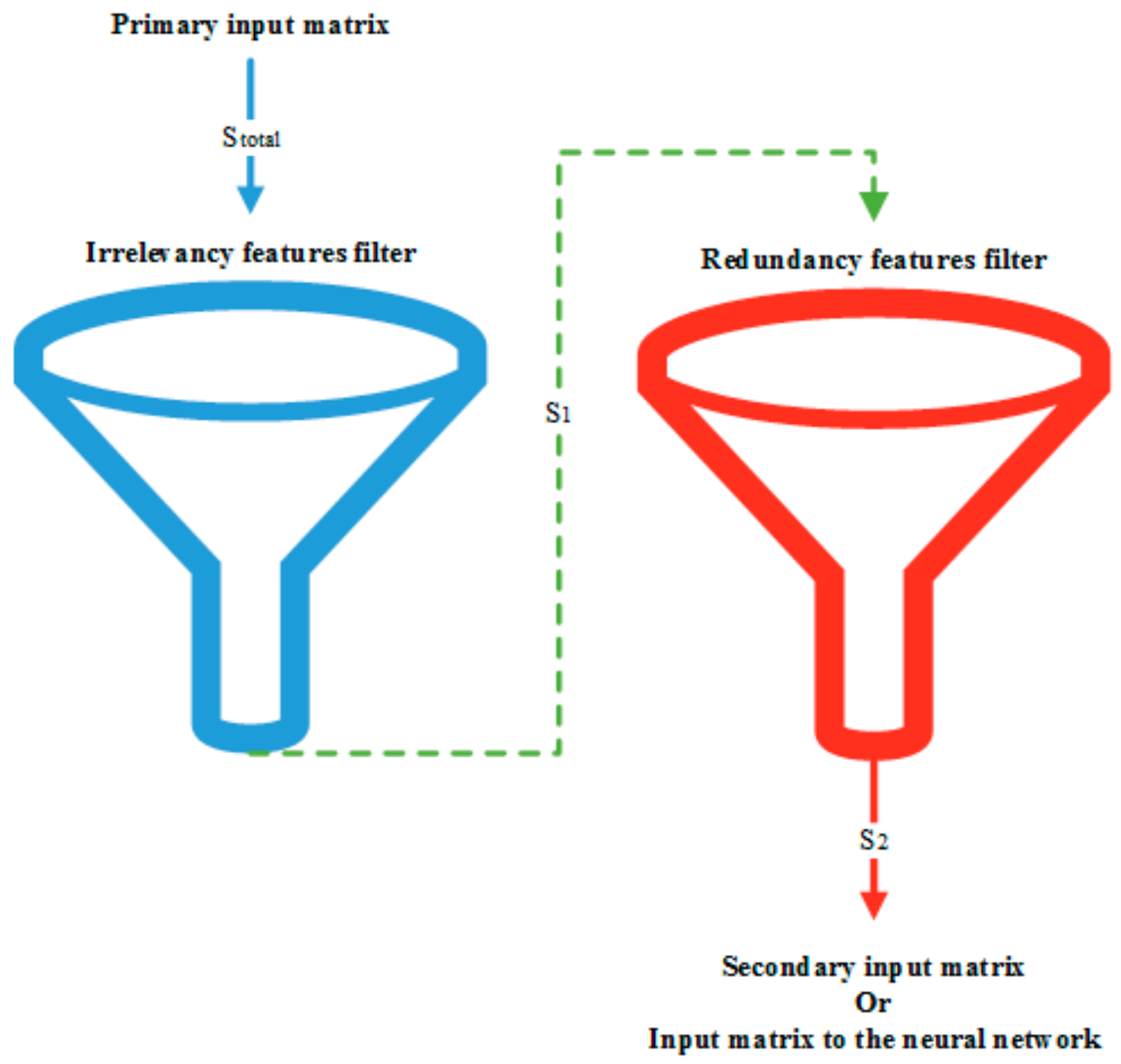 A Short Term Air Pollutant Concentration Forecasting Method Based On A Hybrid Neural Network And