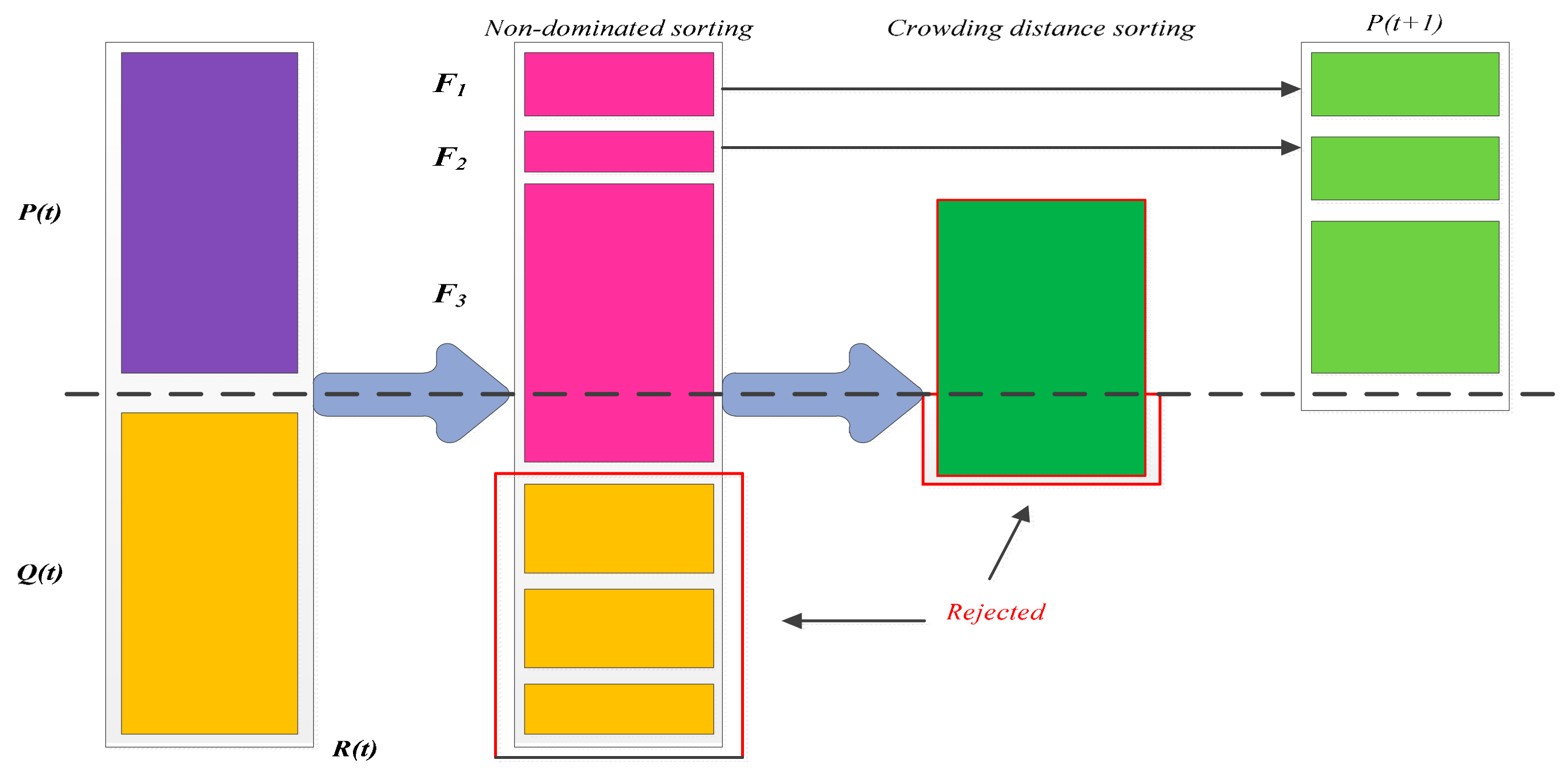 A Short-Term Air Pollutant Concentration Forecasting Method Based on a Hybrid Neural Network and ...