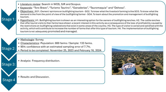 The Importance of the Product “Tourism in Bullfighting Ranches” in ...