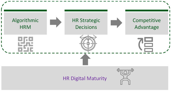 Sustainability | Free Full-Text | Harnessing the Power of Algorithmic ...