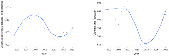 Sustainability | Free Full-Text | The Elusive Phenomenon: Unveiling ...