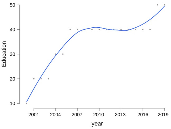 Sustainability | Free Full-Text | The Elusive Phenomenon: Unveiling ...