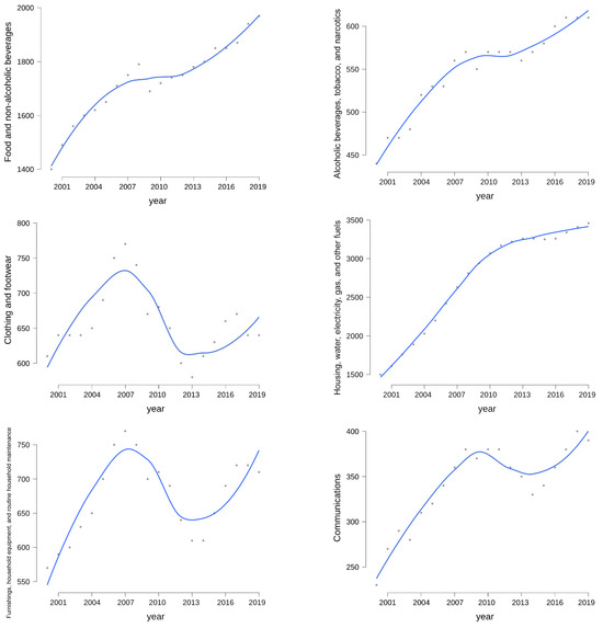 Sustainability | Free Full-Text | The Elusive Phenomenon: Unveiling ...