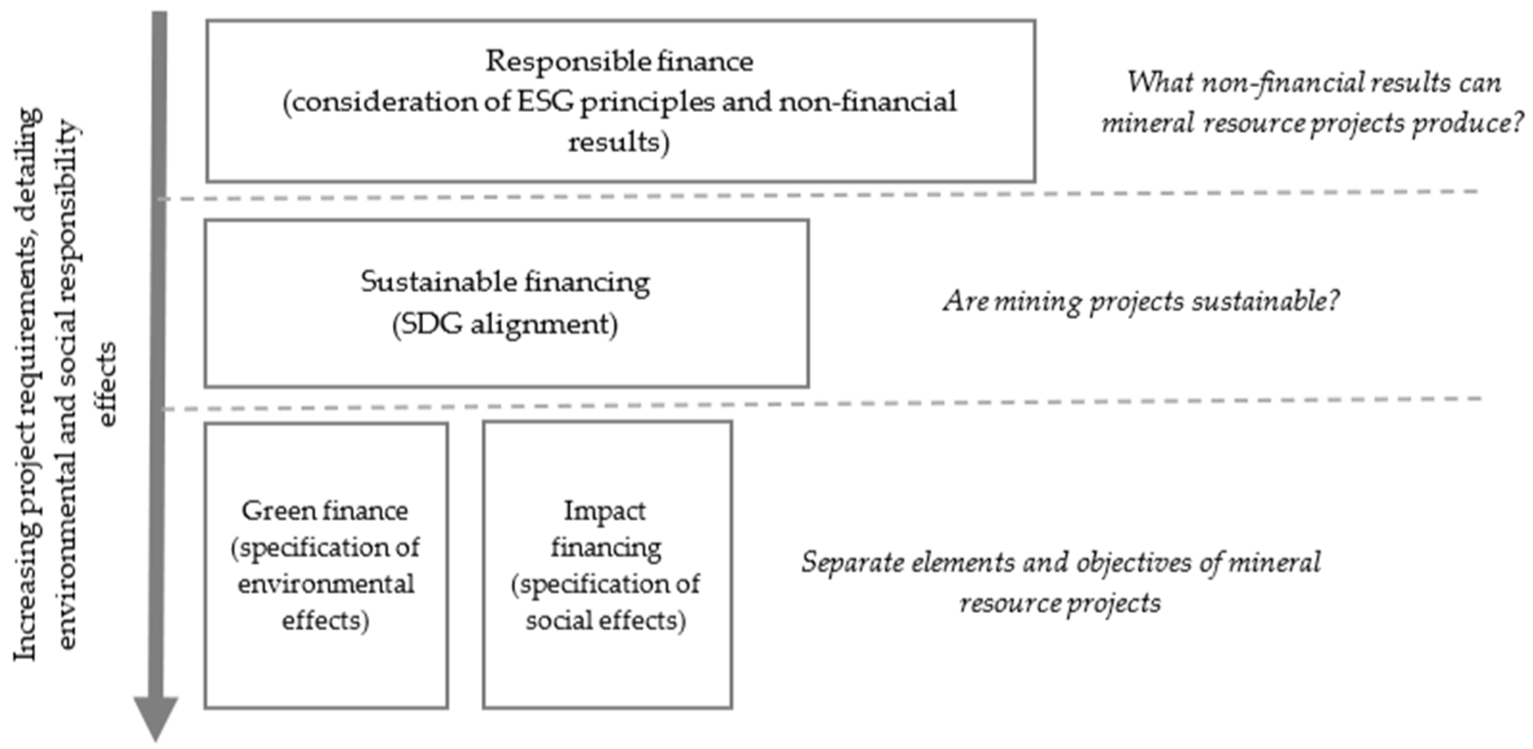 A Taxonomy of Mineral Resource Projects in the Arctic: A Path to ...
