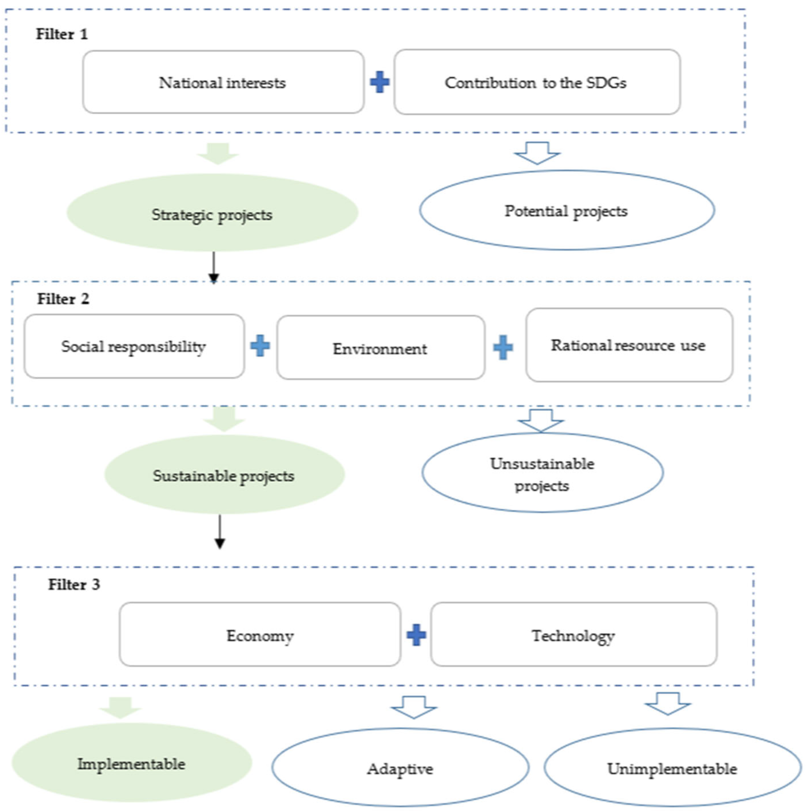 A Taxonomy of Mineral Resource Projects in the Arctic: A Path to ...