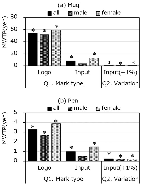How Do Eco-Labels for Everyday Products Made of Recycled Plastic Affect ...