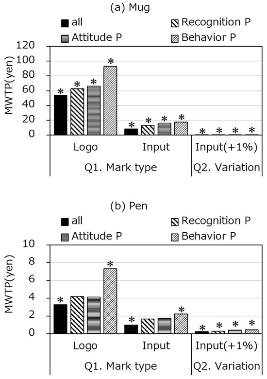 Sustainability | Free Full-Text | How Do Eco-Labels for Everyday ...
