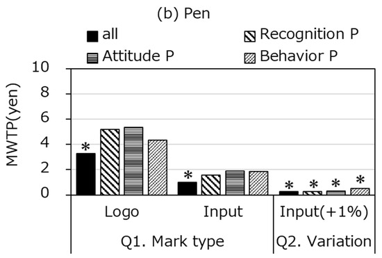 Sustainability | Free Full-Text | How Do Eco-Labels for Everyday ...