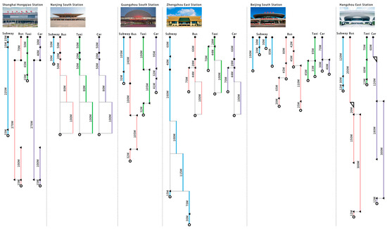 Exploring Passenger Satisfaction in Multimodal Railway Hubs: A Social ...