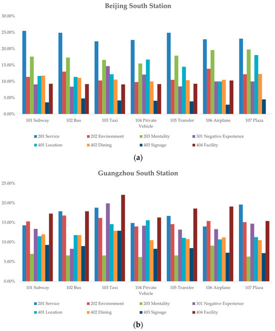 Exploring Passenger Satisfaction in Multimodal Railway Hubs: A Social ...