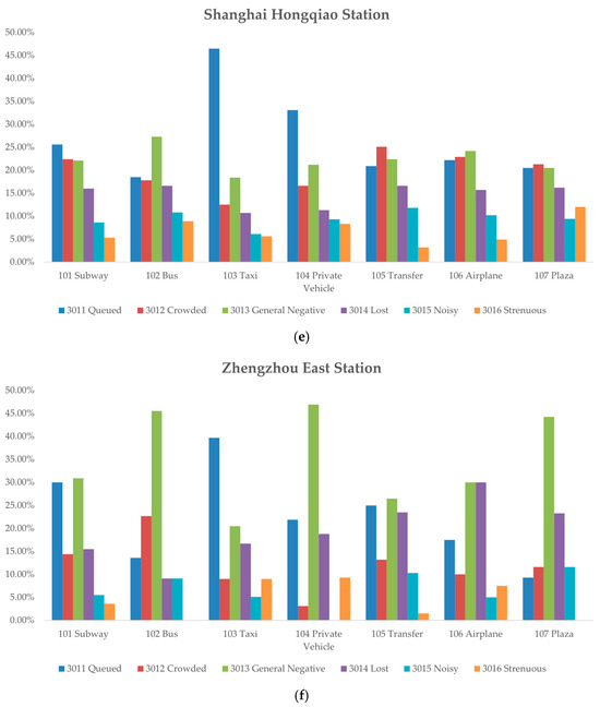 Exploring Passenger Satisfaction in Multimodal Railway Hubs: A Social ...