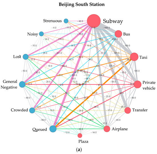 Exploring Passenger Satisfaction in Multimodal Railway Hubs: A Social ...