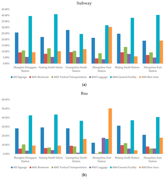 Exploring Passenger Satisfaction in Multimodal Railway Hubs: A Social ...
