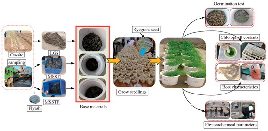 The Potential of Recycling and Reusing Waste Materials in Underground ...