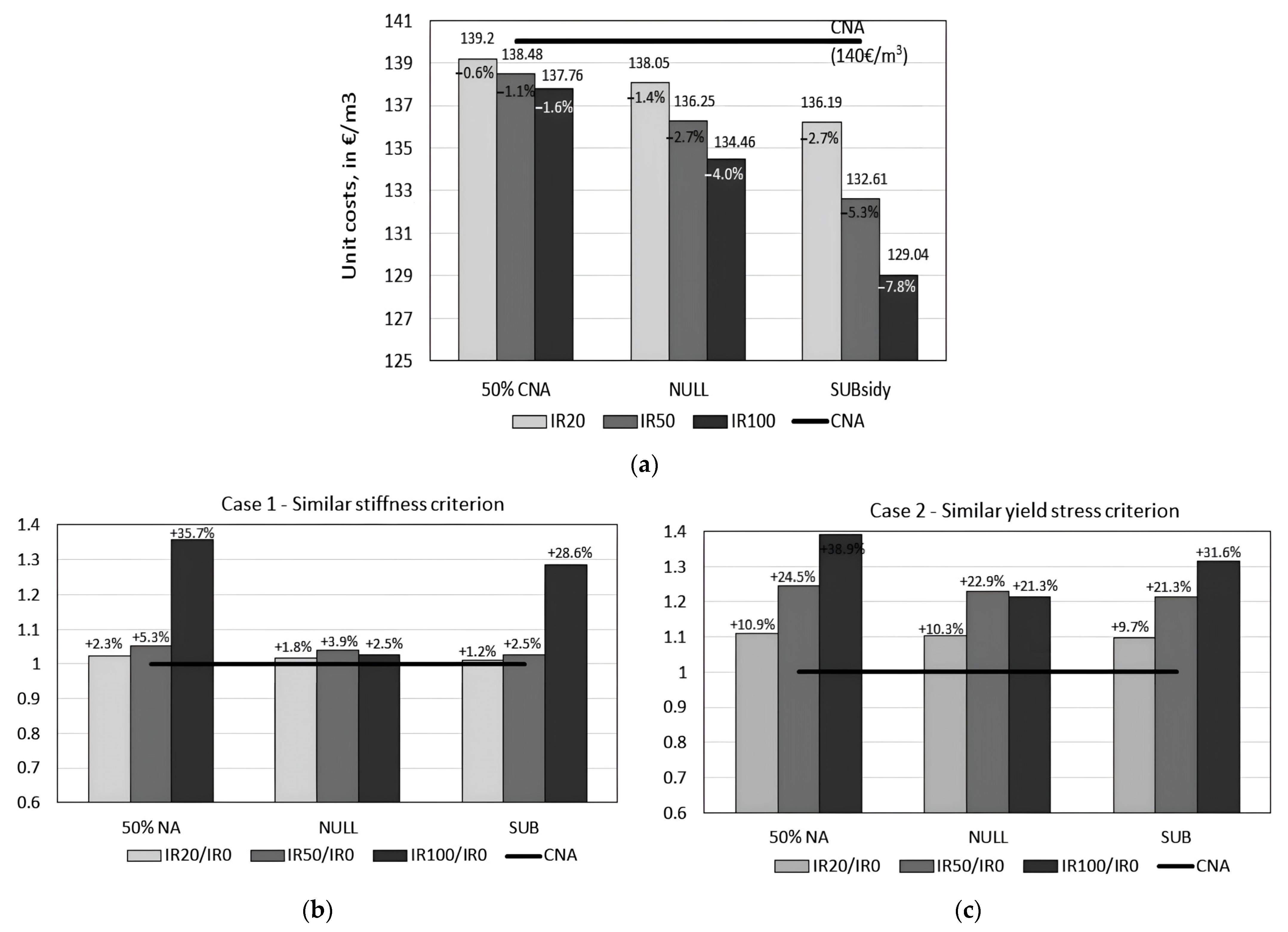 Sustainability | Free Full-Text | The Potential of Recycling and ...