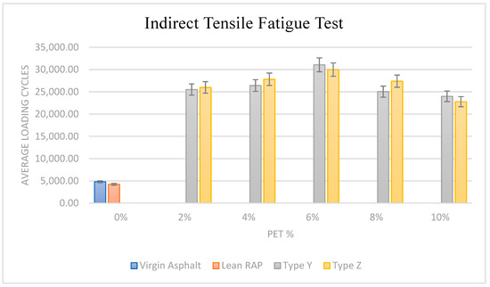 Technical, Economic, and Environmental Sustainability Assessment of ...