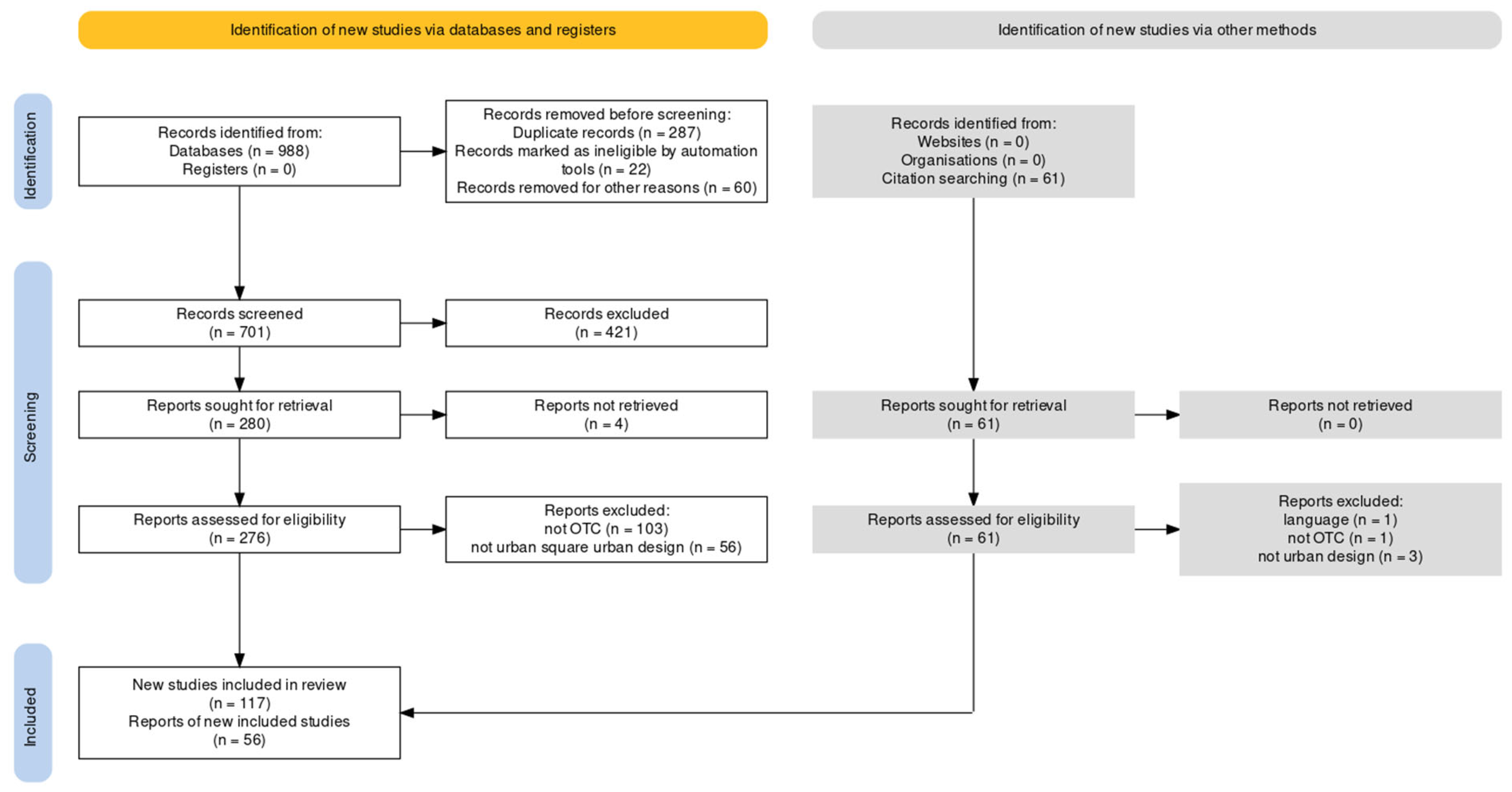 A Systematic Review of Outdoor Thermal Comfort Studies for the Urban ...