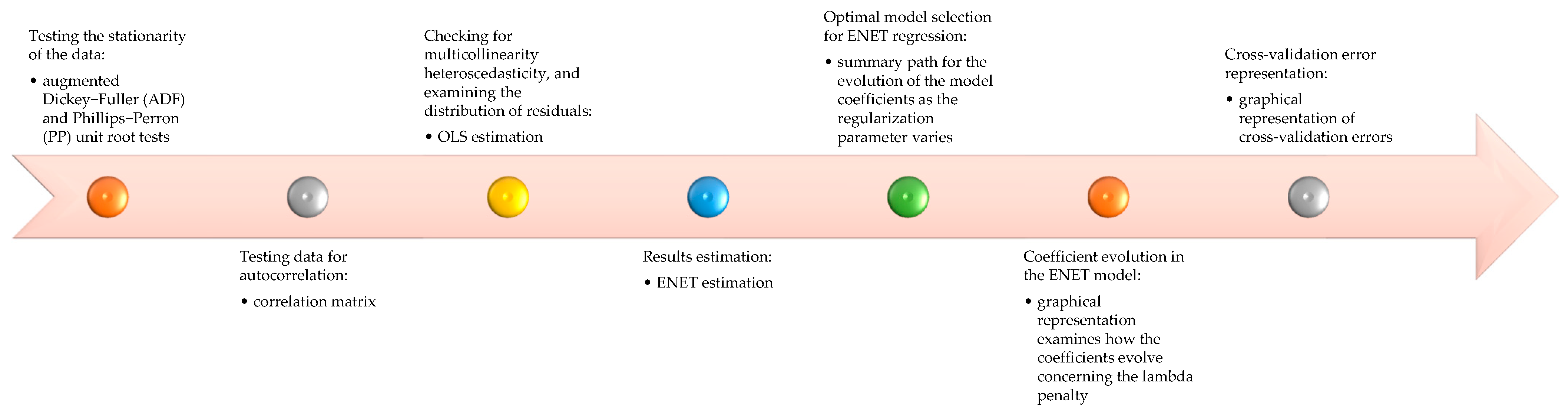 Greening Automation: Policy Recommendations for Sustainable Development ...